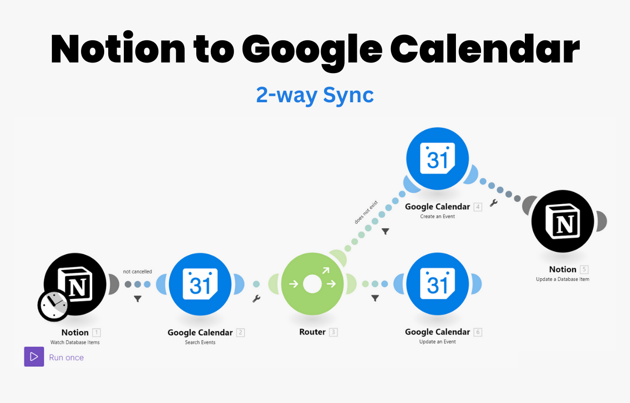 Google Calendar to Notion Automation | 2-way Sync Tutorial
